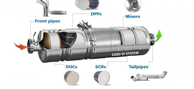 300cpsi Scr Catalyst Selective Catalytic Reduction Metalic Substrate